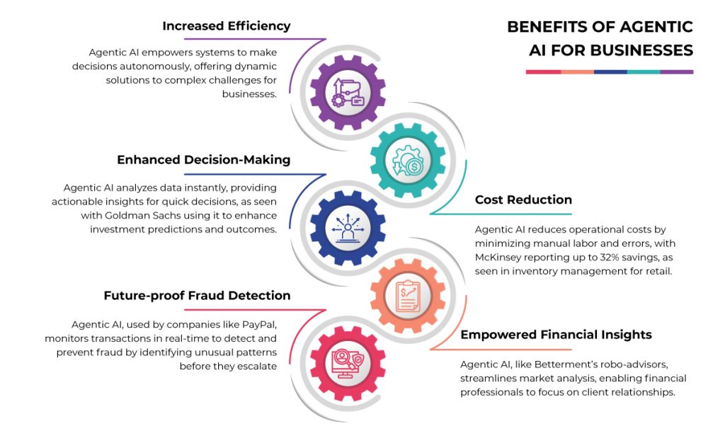 Why Agentic AI is the Next Big Thing in Enterprise Automation? – Arab ...