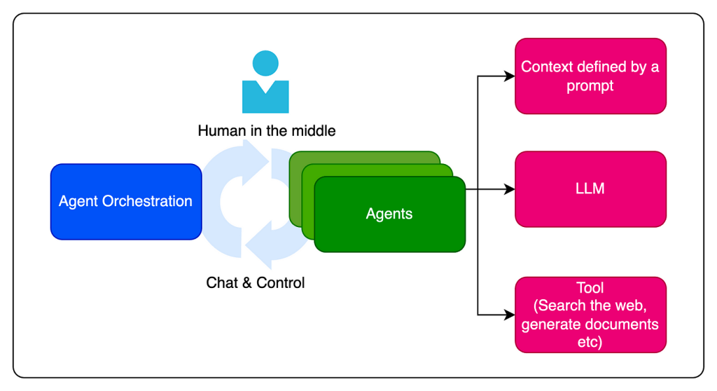 Multi-Agent Systems – How AI Agents Collaborate to Solve Problems ...
