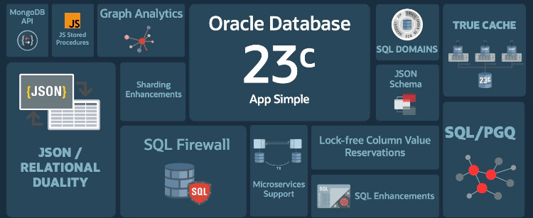 Oracle Database 23c Key New Features And Enhancements Arab