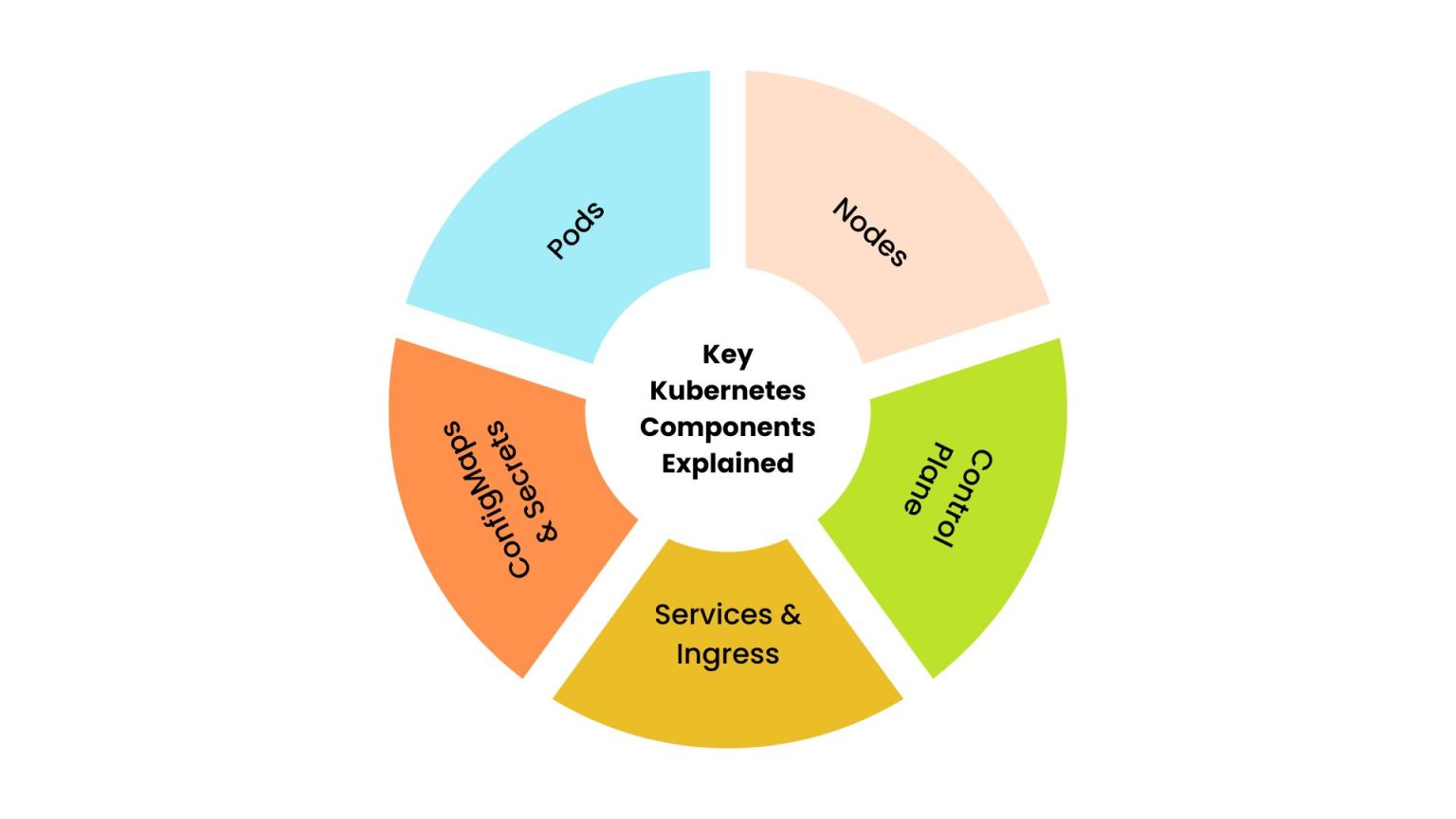 The Enterprise Guide to Building, Securing, and Scaling Modern Digital ...